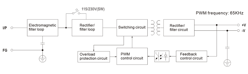 150W Ultra-thin Charging Station Switch Mode Power Supply